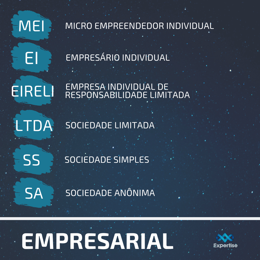 Quais são os tipos de enquadramento para empresas ? - EXPERTISE