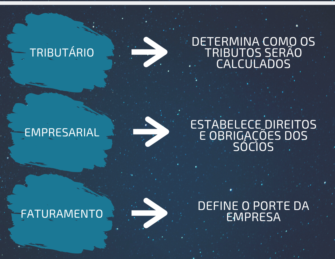 Quais são os tipos de enquadramento para empresas ? - EXPERTISE